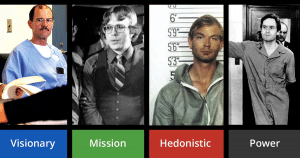 The four types of serial killers: Visionary, Mission, Hedonistic & Power.